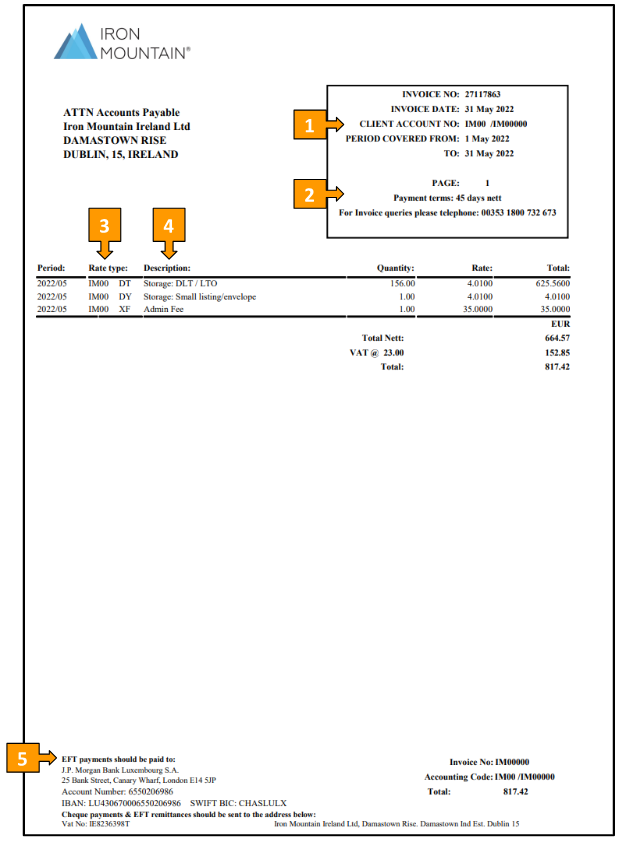 Understanding Your Invoice - Data Management - Ireland